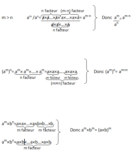 Puissance (mathématiques) — Wikimini, l’encyclopédie pour enfants