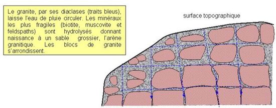 Granite — Wikimini, l’encyclopédie pour enfants