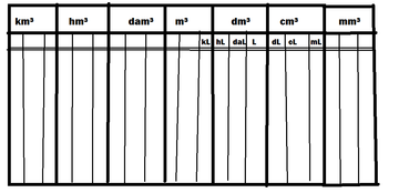 Litre — Wikimini, l’encyclopédie pour enfants