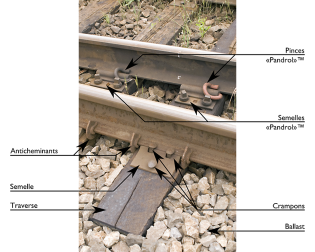 Rail — Wikimini, l’encyclopédie pour enfants