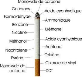 Cigarette — Wikimini, l’encyclopédie pour enfants