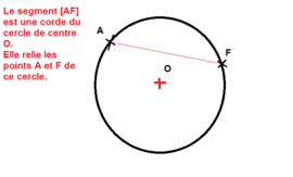 Cercle — Wikimini, l’encyclopédie pour enfants