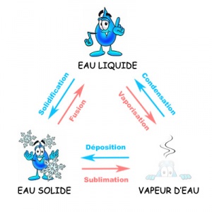 Condensation Dans Le Cycle De L'eau LE CYCLE GLOBAL DE L'EAU